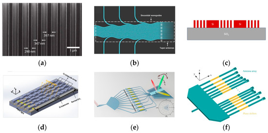 Photonic Integrated Circuits for an Optical Phased Array