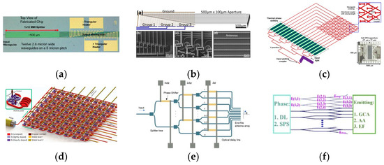 Photonic Integrated Circuits for an Optical Phased Array