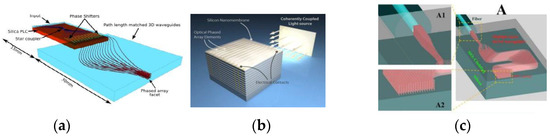 Photonic Integrated Circuits for an Optical Phased Array