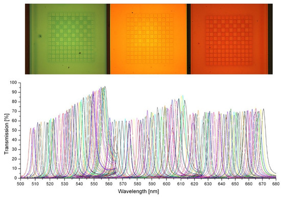 State-of-the-Art Materials Used in MEMS Micromirror Arrays for Photonic ...