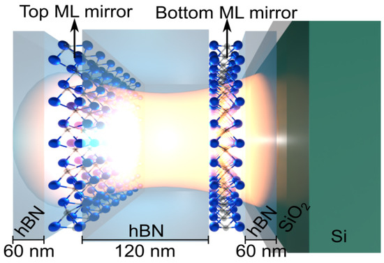 State-of-the-Art Materials Used in MEMS Micromirror Arrays for Photonic ...