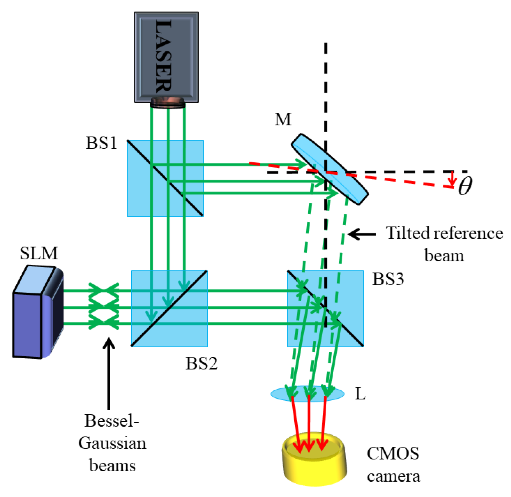 Determining Topological Charge of Bessel-Gaussian Beams Using Modified Mach-Zehnder Interferometer