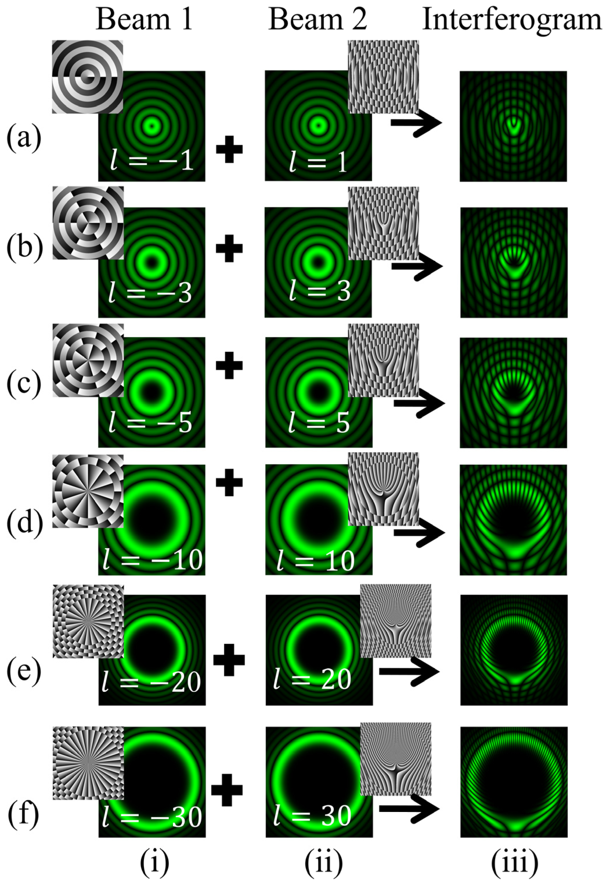 Determining Topological Charge of Bessel-Gaussian Beams Using Modified ...