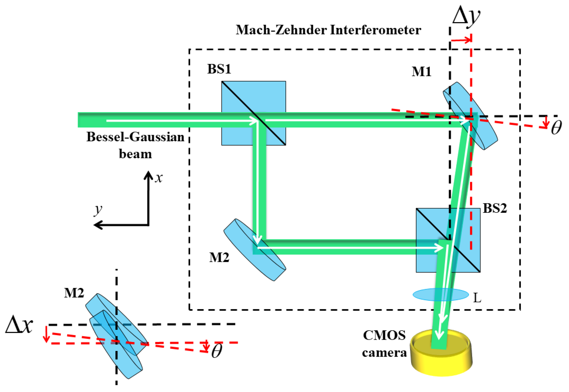 Determining Topological Charge of Bessel-Gaussian Beams Using Modified Mach-Zehnder Interferometer