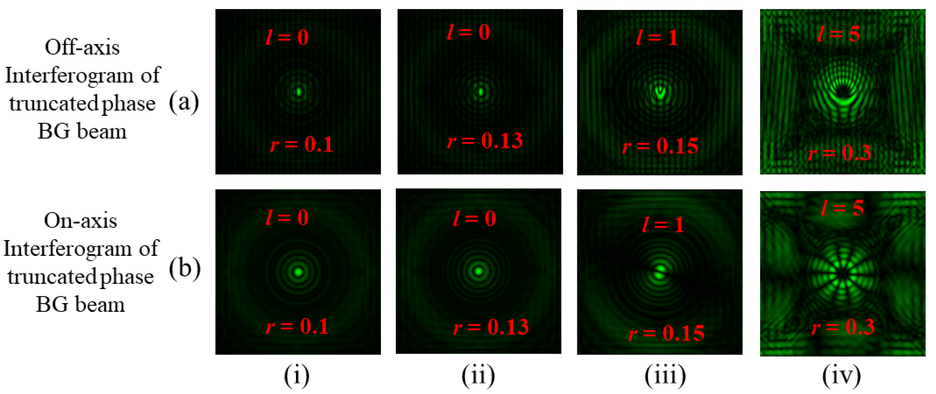 Determining Topological Charge of Bessel-Gaussian Beams Using Modified Mach-Zehnder Interferometer