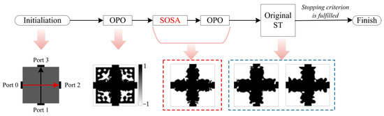 Efficient Structure Transformation Based on Sensitivity-Oriented Structure Adjustment for ...