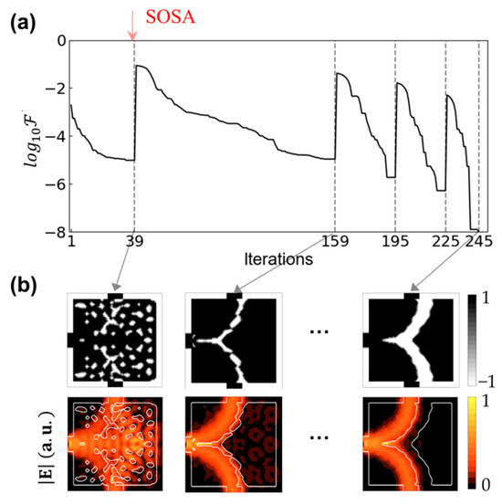 Efficient Structure Transformation Based on Sensitivity-Oriented Structure Adjustment for ...
