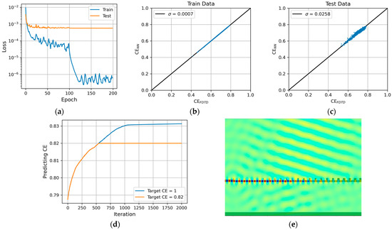 Photonics | Free Full-Text | Optimization of Grating Coupler over Single-Mode Silicon-on ...