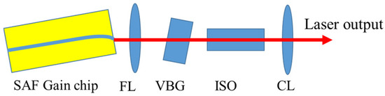 Narrow Linewidth 510 nm Laser via Single-Pass Frequency-Tripling by ...