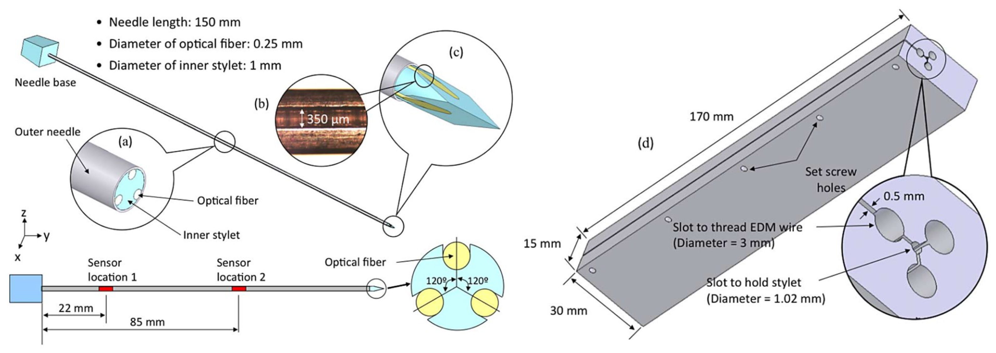 Photonics | Free Full-Text | Applications and Development of Multi-Core Optical Fibers
