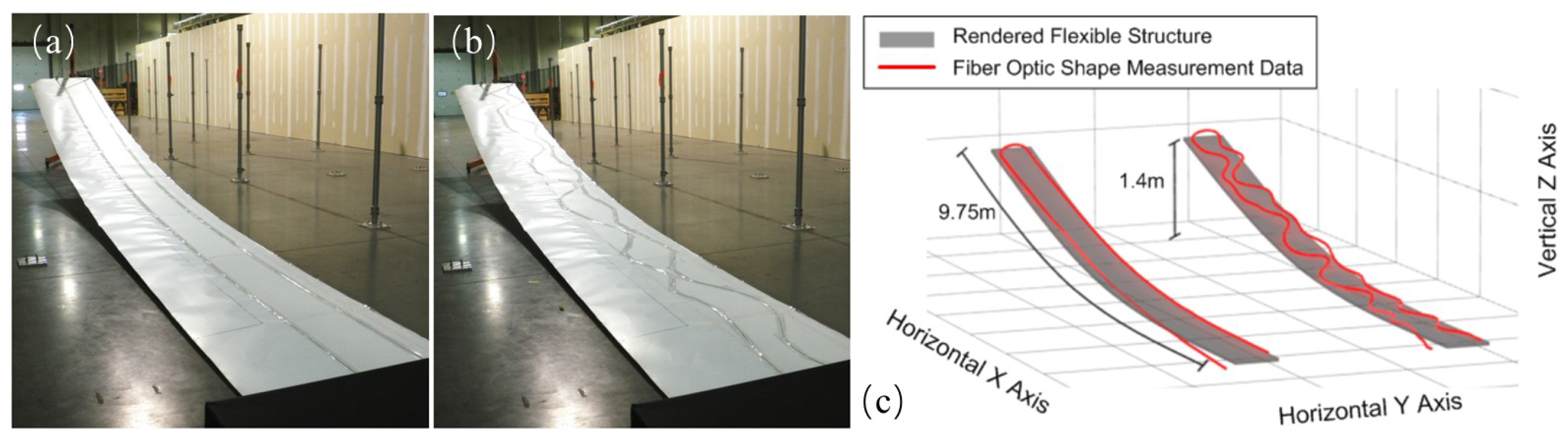 Photonics | Free Full-Text | Applications and Development of Multi-Core Optical Fibers