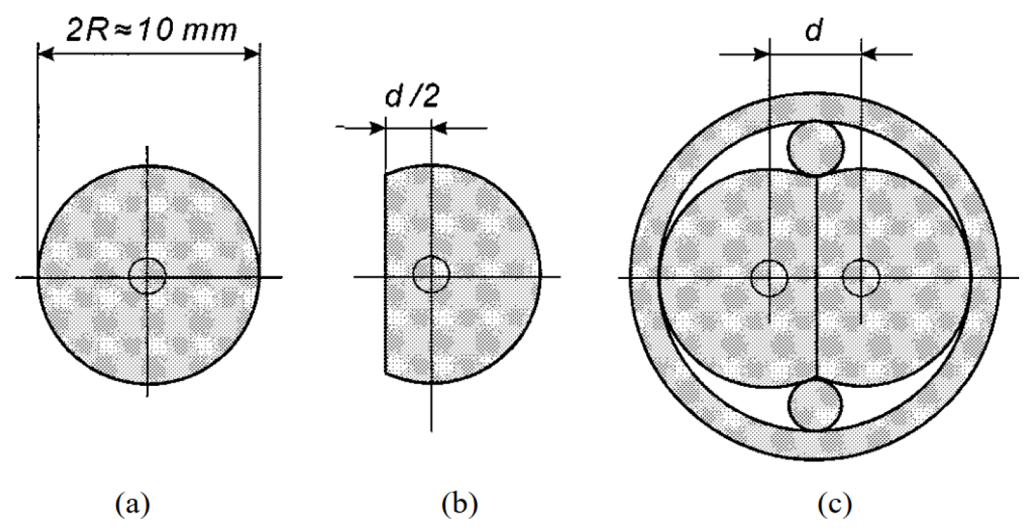 Photonics | Free Full-Text | Applications and Development of Multi-Core Optical Fibers