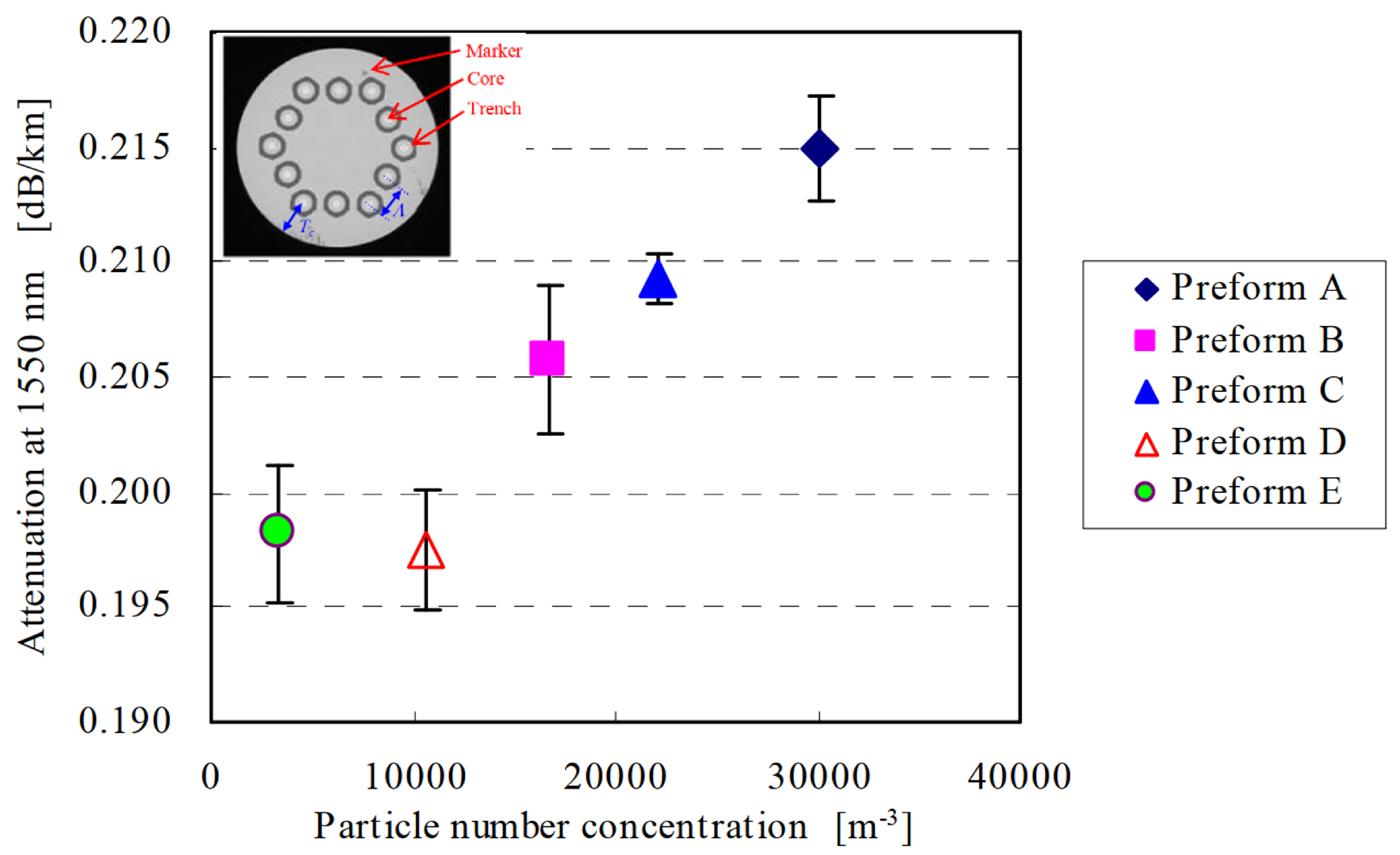 Photonics | Free Full-Text | Applications and Development of Multi-Core Optical Fibers