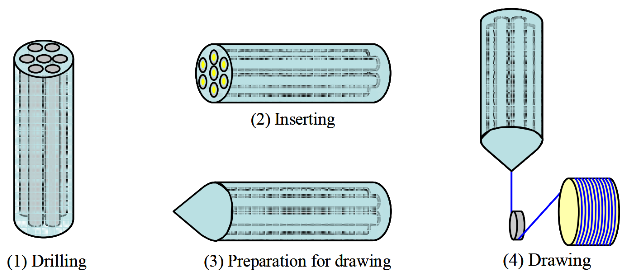 Photonics | Free Full-Text | Applications and Development of Multi-Core Optical Fibers
