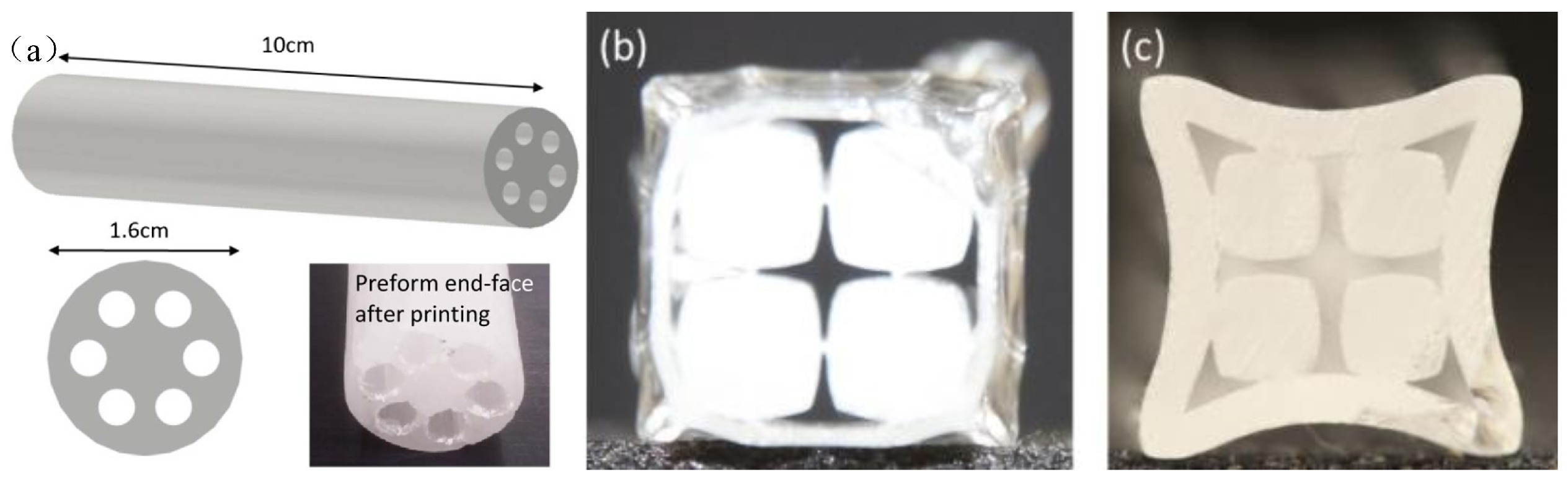 Photonics | Free Full-Text | Applications and Development of Multi-Core Optical Fibers