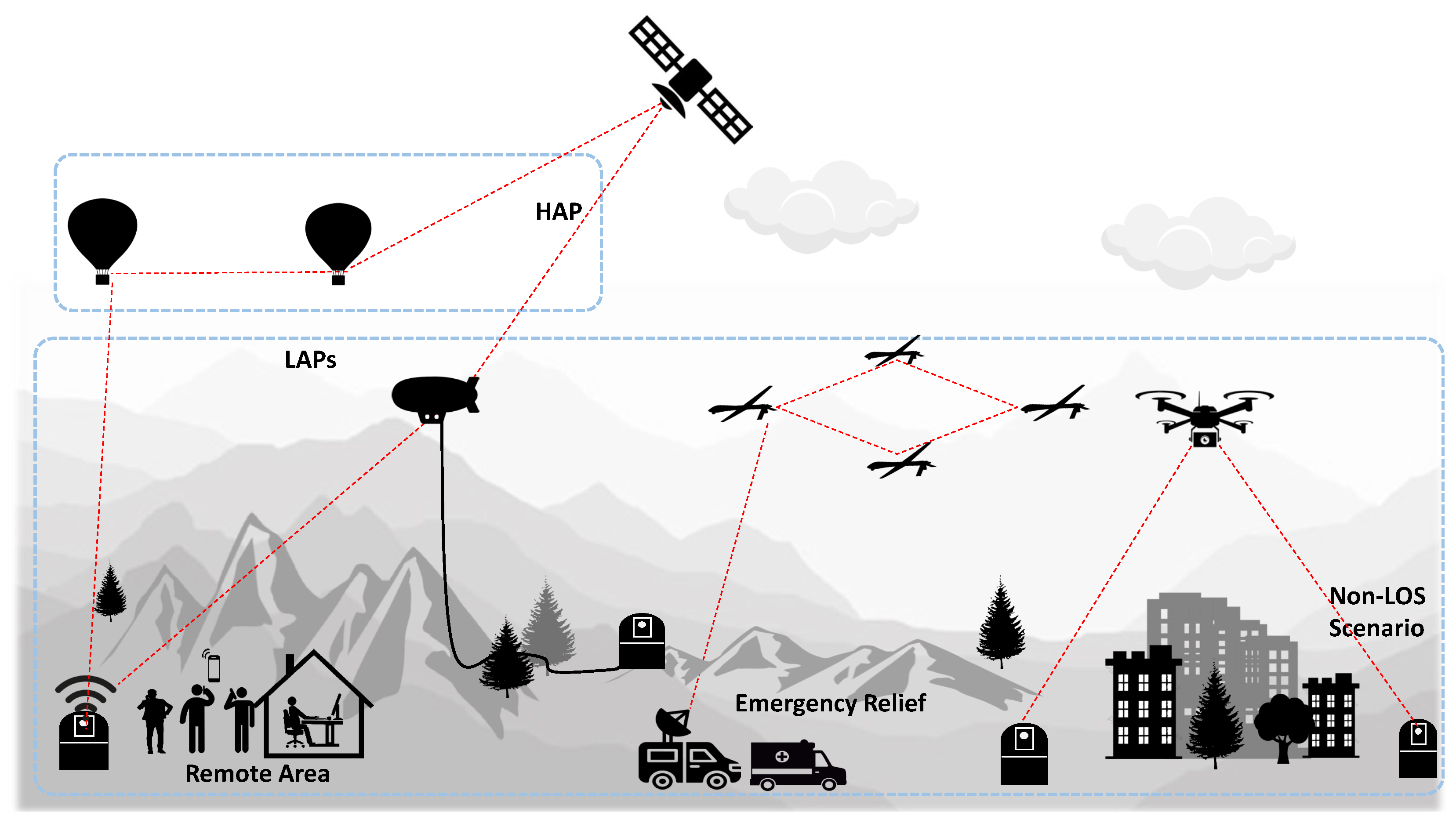 Photonics | Free Full-Text | A Comprehensive Review of UAV-Assisted FSO ...