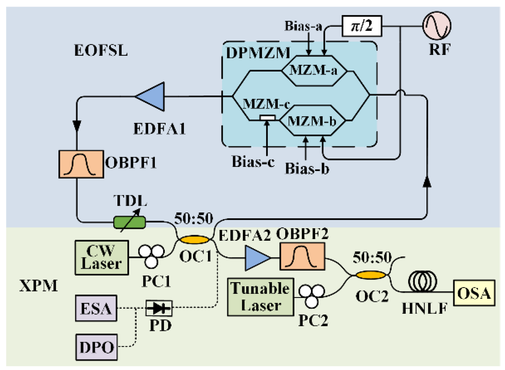 Line-Spacing-Multiplied Optical Frequency Comb Generation Using an Electro-Optic Talbot Laser ...