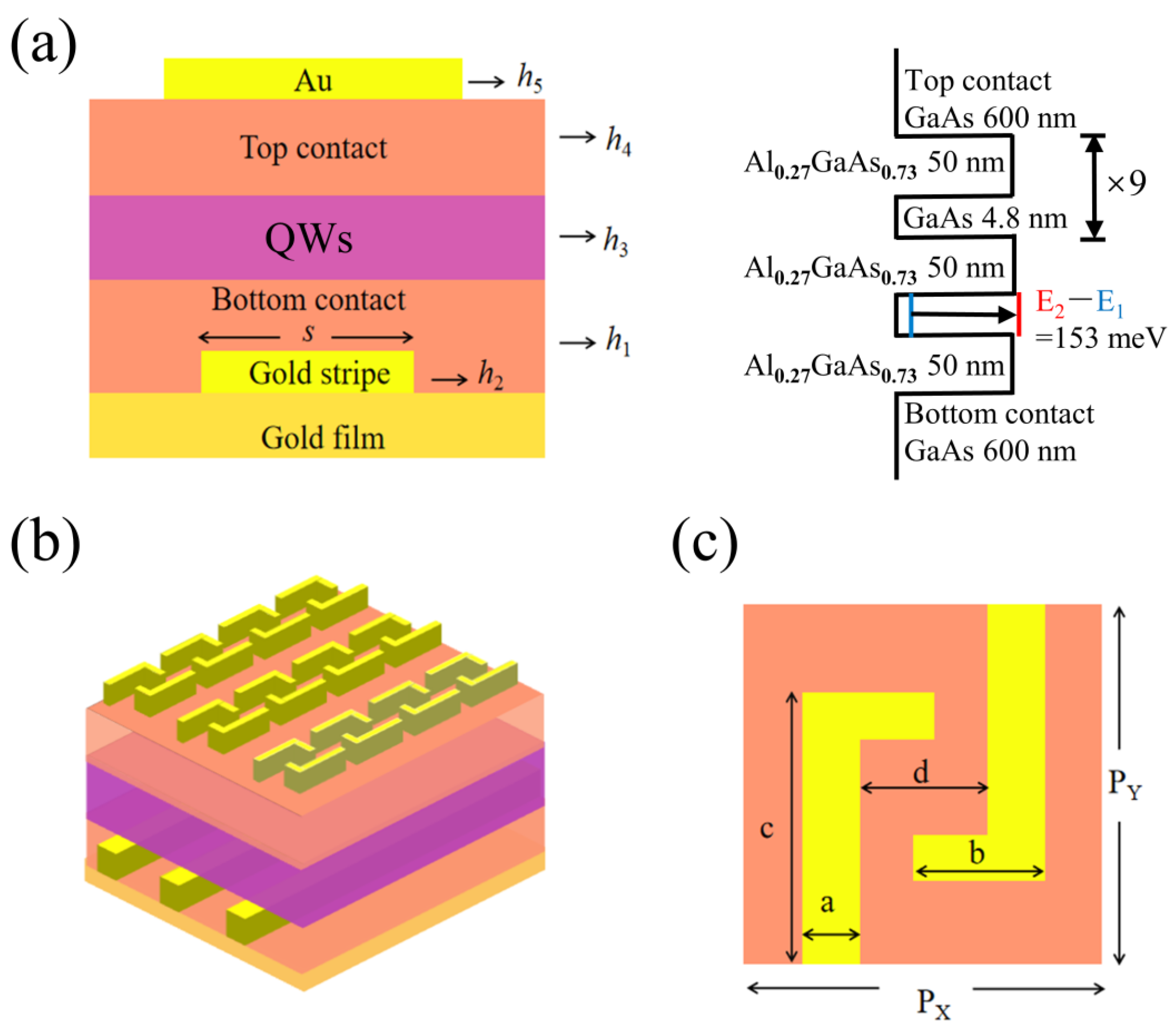 Multi-Mode Long-Wavelength GaAs/AlGaAs Quantum Well Infrared Photodetectors for Circular ...
