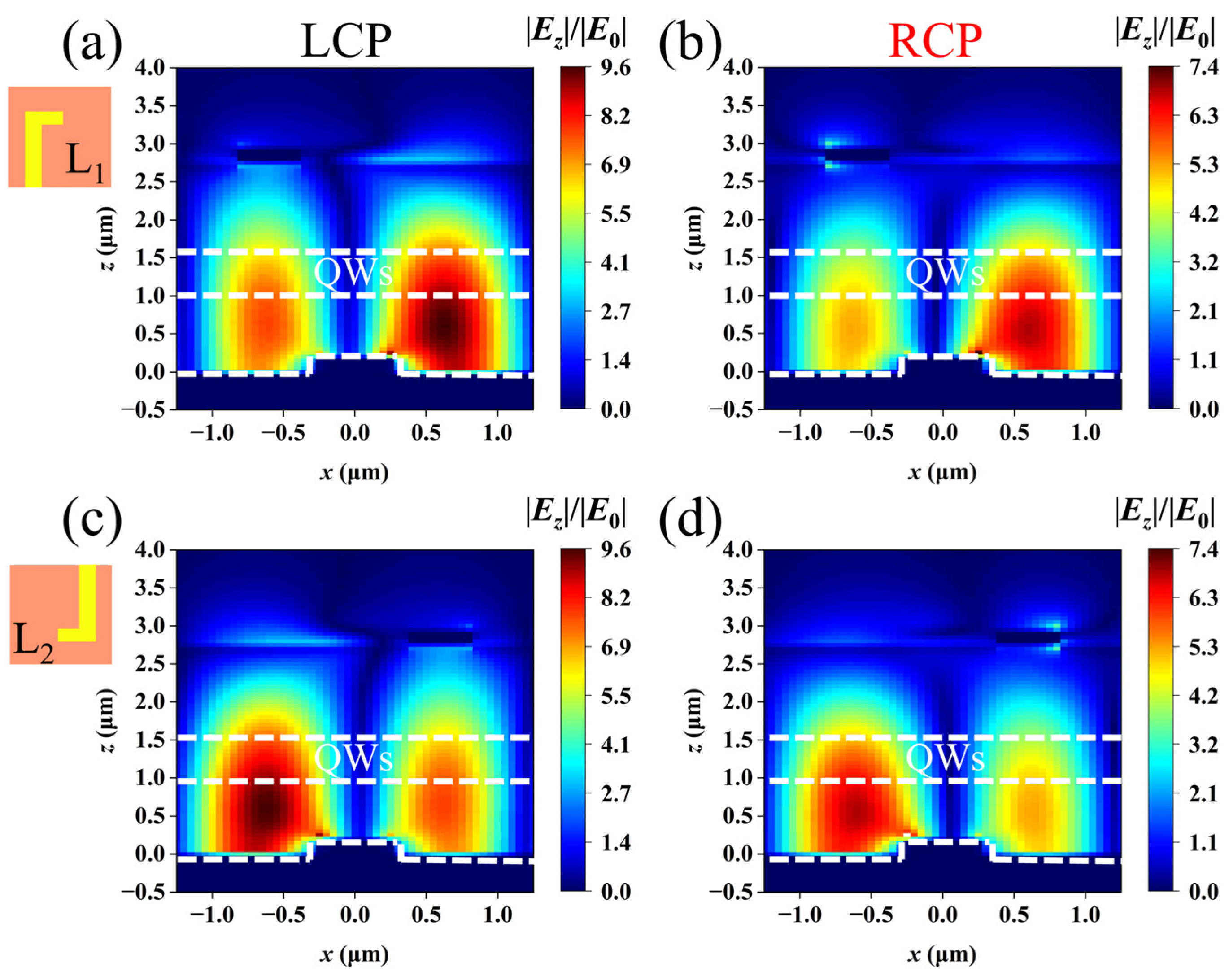 Multi-Mode Long-Wavelength GaAs/AlGaAs Quantum Well Infrared ...