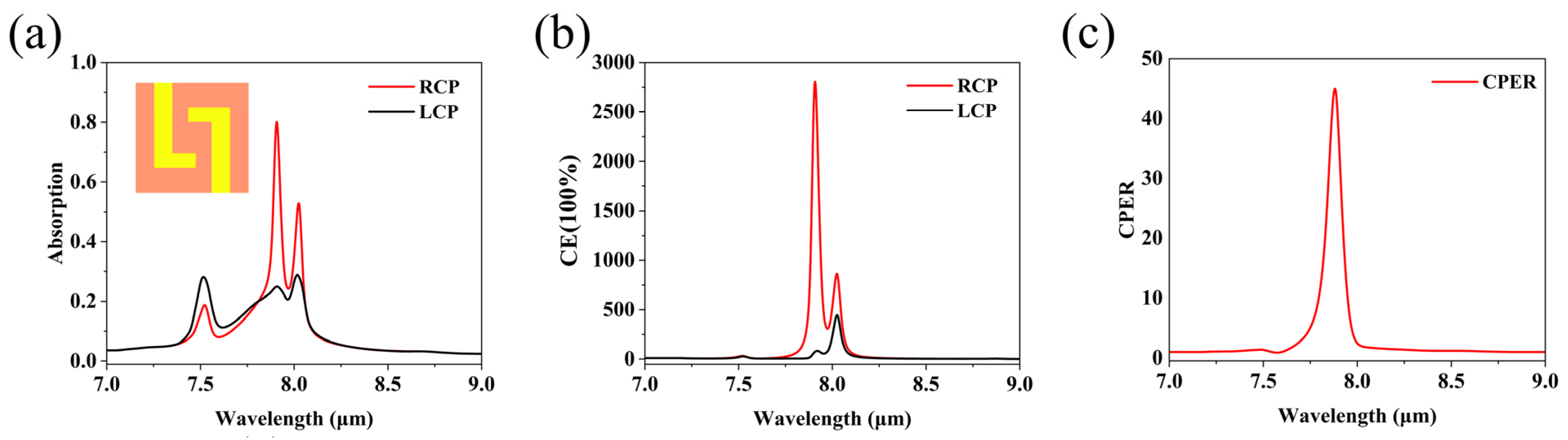 Multi-Mode Long-Wavelength GaAs/AlGaAs Quantum Well Infrared ...