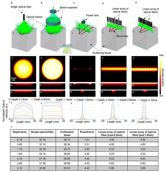 Line Illumination in Linear Array Photoacoustic Imaging Using a Powell ...
