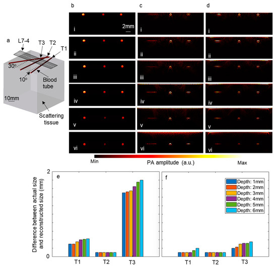 Photonics | Free Full-Text | Line Illumination in Linear Array ...