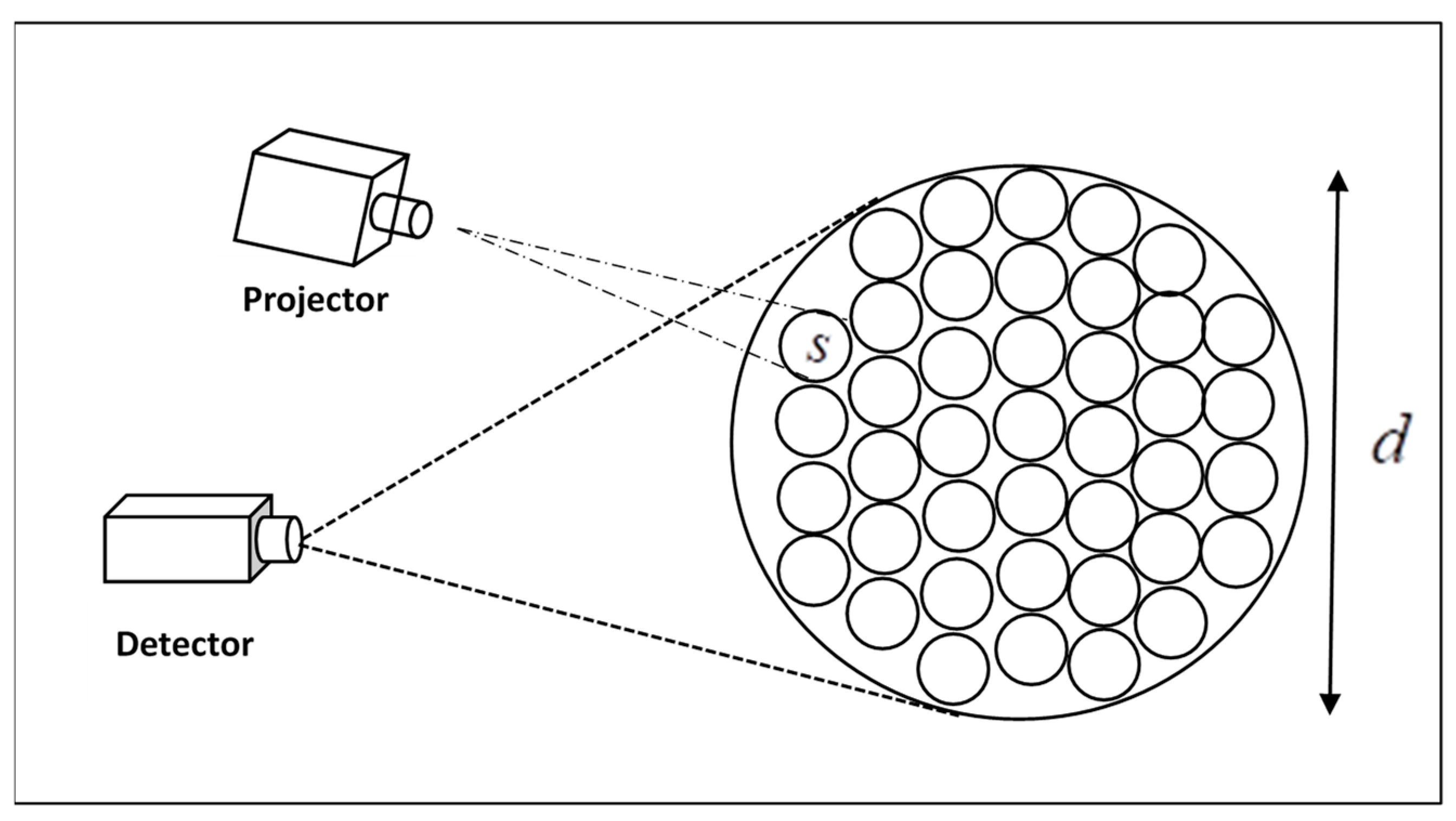 Study on Speckle Noise Reduction in Laser Projection Displays