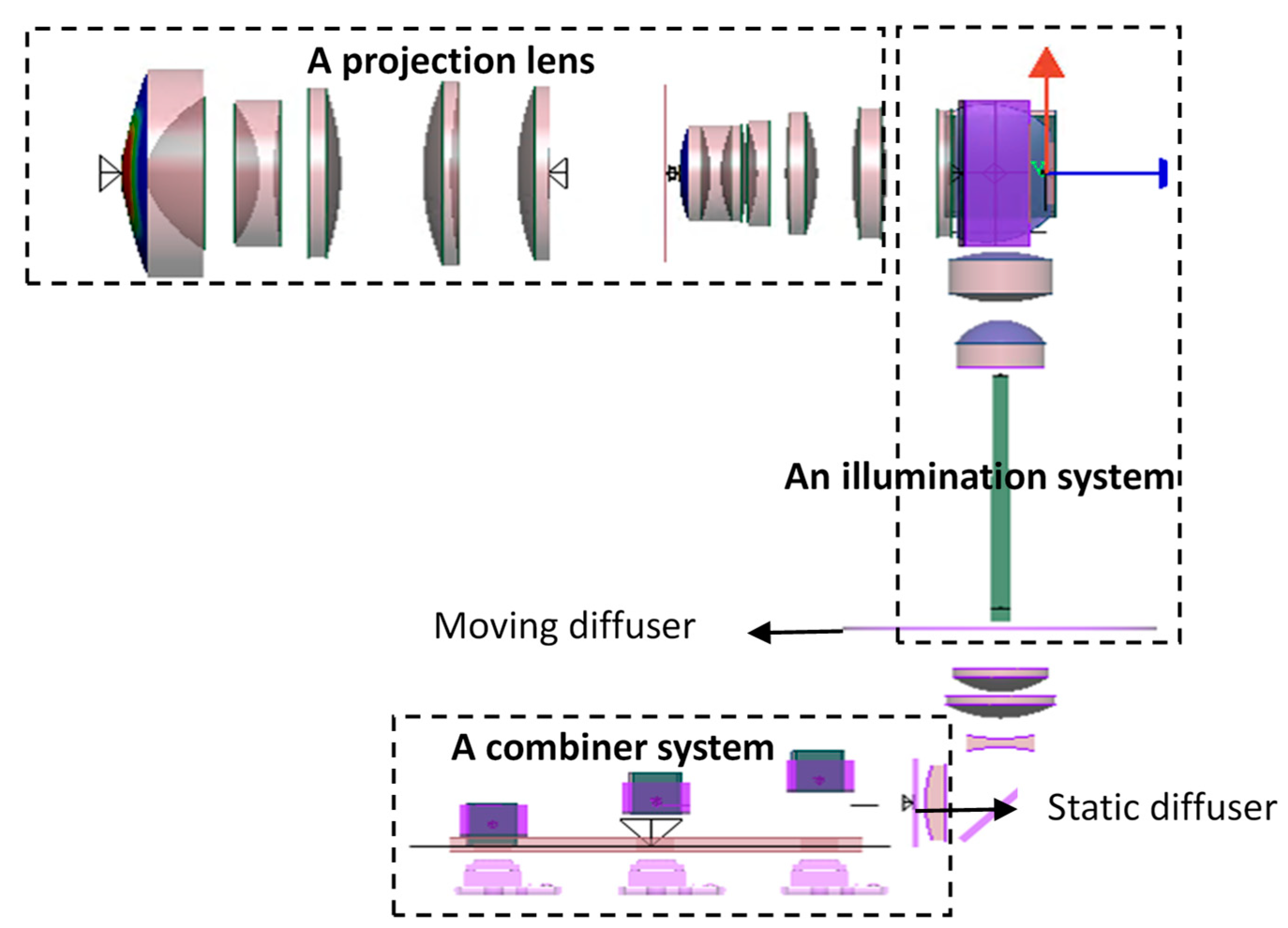 Study on Speckle Noise Reduction in Laser Projection Displays