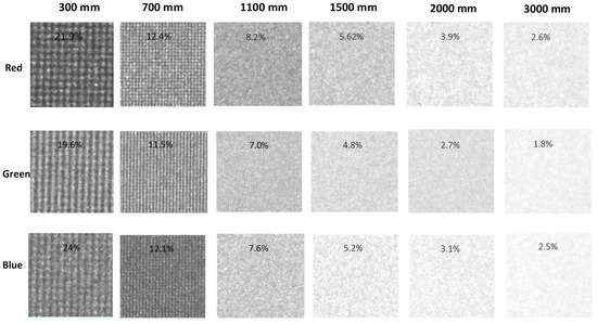 Study on Speckle Noise Reduction in Laser Projection Displays
