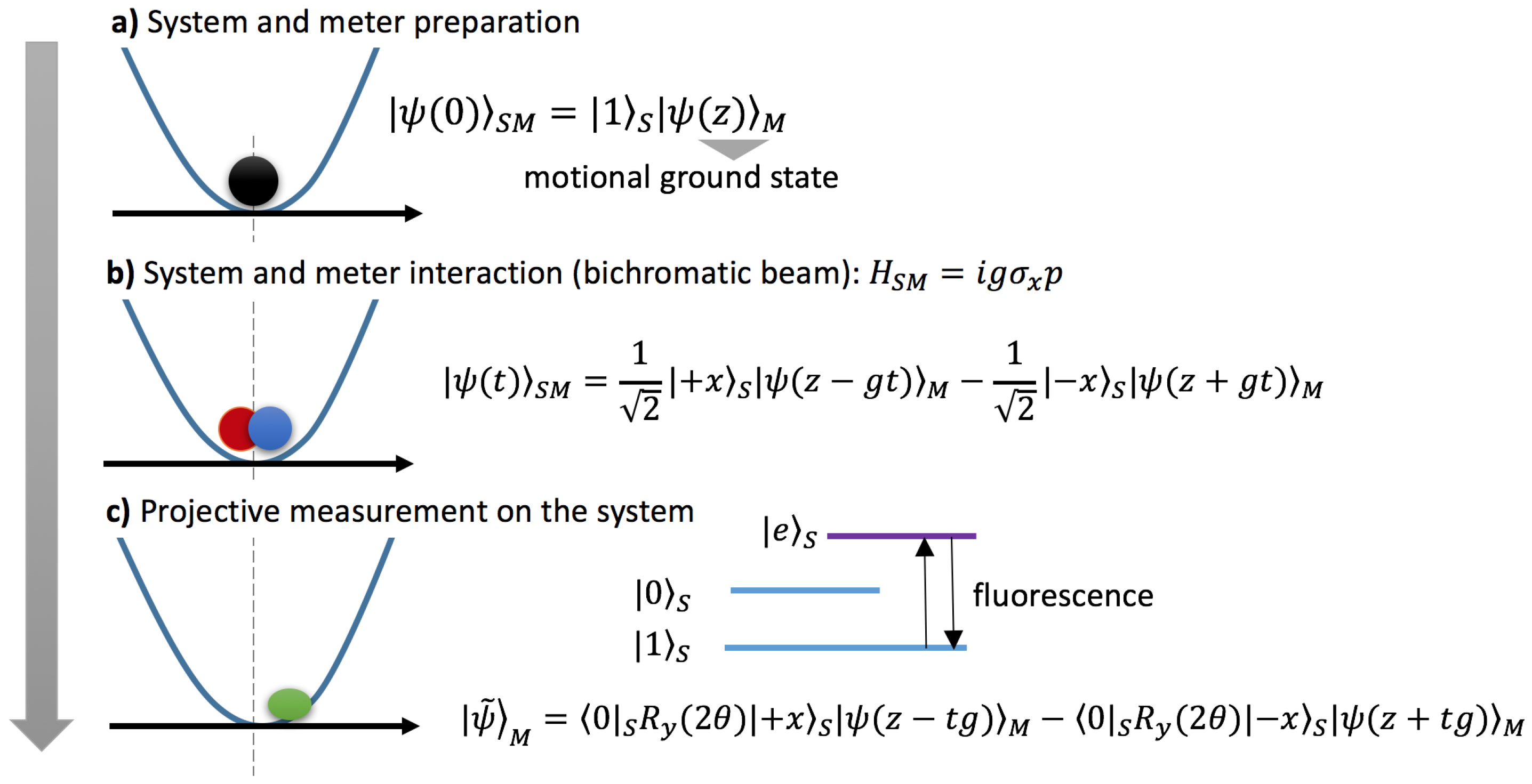 Weak Value Amplification of Photons in Optical Nonlinear Medium, Opto ...