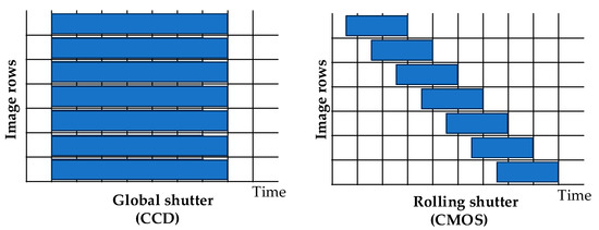 Mobile Application for Visible Light Communication Systems: An Approach ...