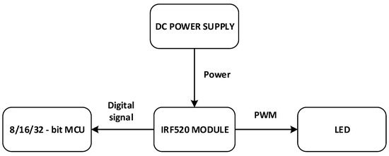 Mobile Application for Visible Light Communication Systems: An Approach ...