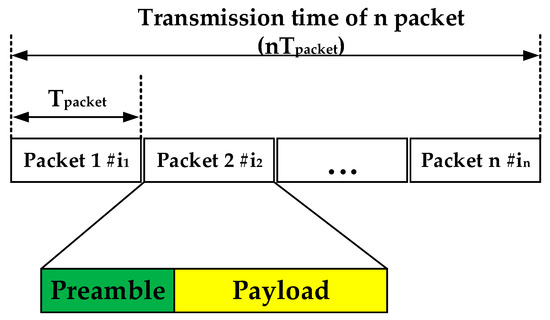 Mobile Application for Visible Light Communication Systems: An Approach ...