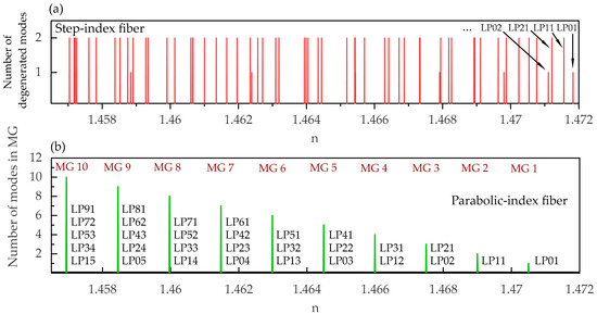 Advances in Optical Fiber Speckle Sensing: A Comprehensive Review