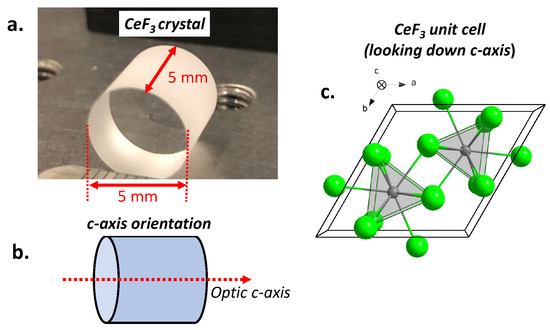 Broadband High-Precision Faraday Rotation Spectroscopy with Uniaxial ...