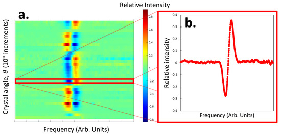Broadband High-Precision Faraday Rotation Spectroscopy with Uniaxial ...