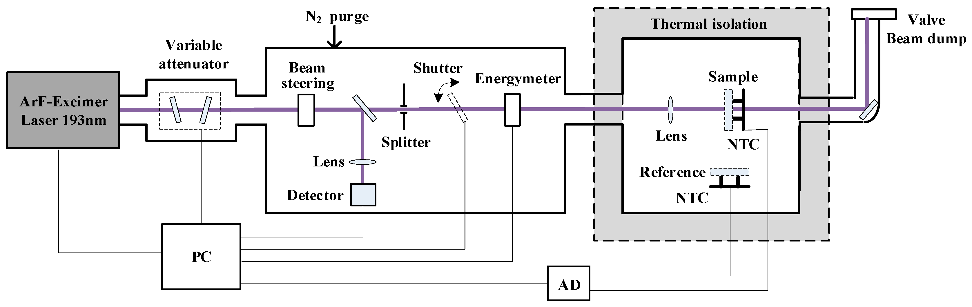 Accurate Determination of the Low-Light-Level Absorption of DUV-Fused Silica at 193 nm with ...