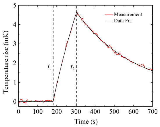 Accurate Determination of the Low-Light-Level Absorption of DUV-Fused Silica at 193 nm with ...