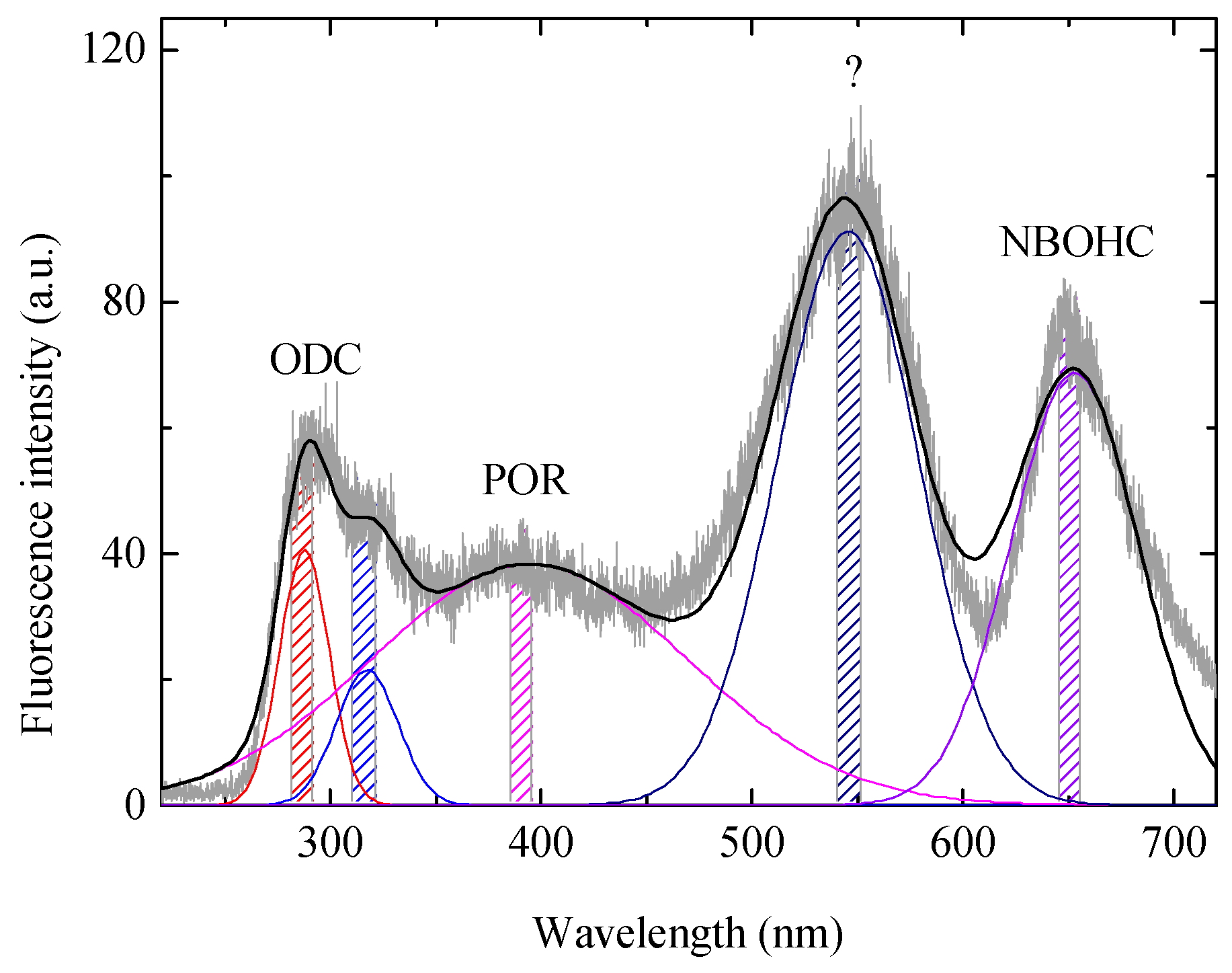 Accurate Determination of the Low-Light-Level Absorption of DUV-Fused Silica at 193 nm with ...