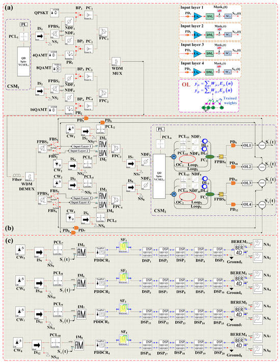 Exploration of Four-Channel Coherent Optical Chaotic Secure ...
