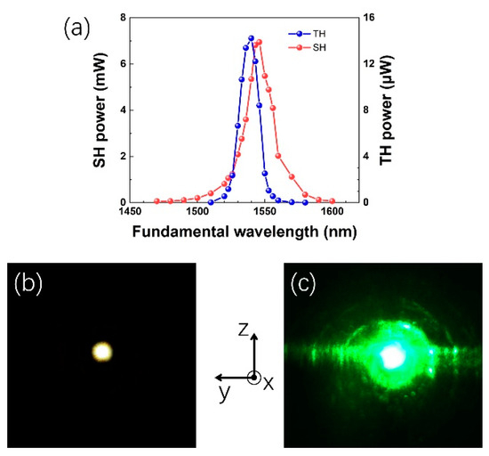 Cascaded Third-Harmonic Generation in Optically Induced 3D Nonlinear Photonic Crystals