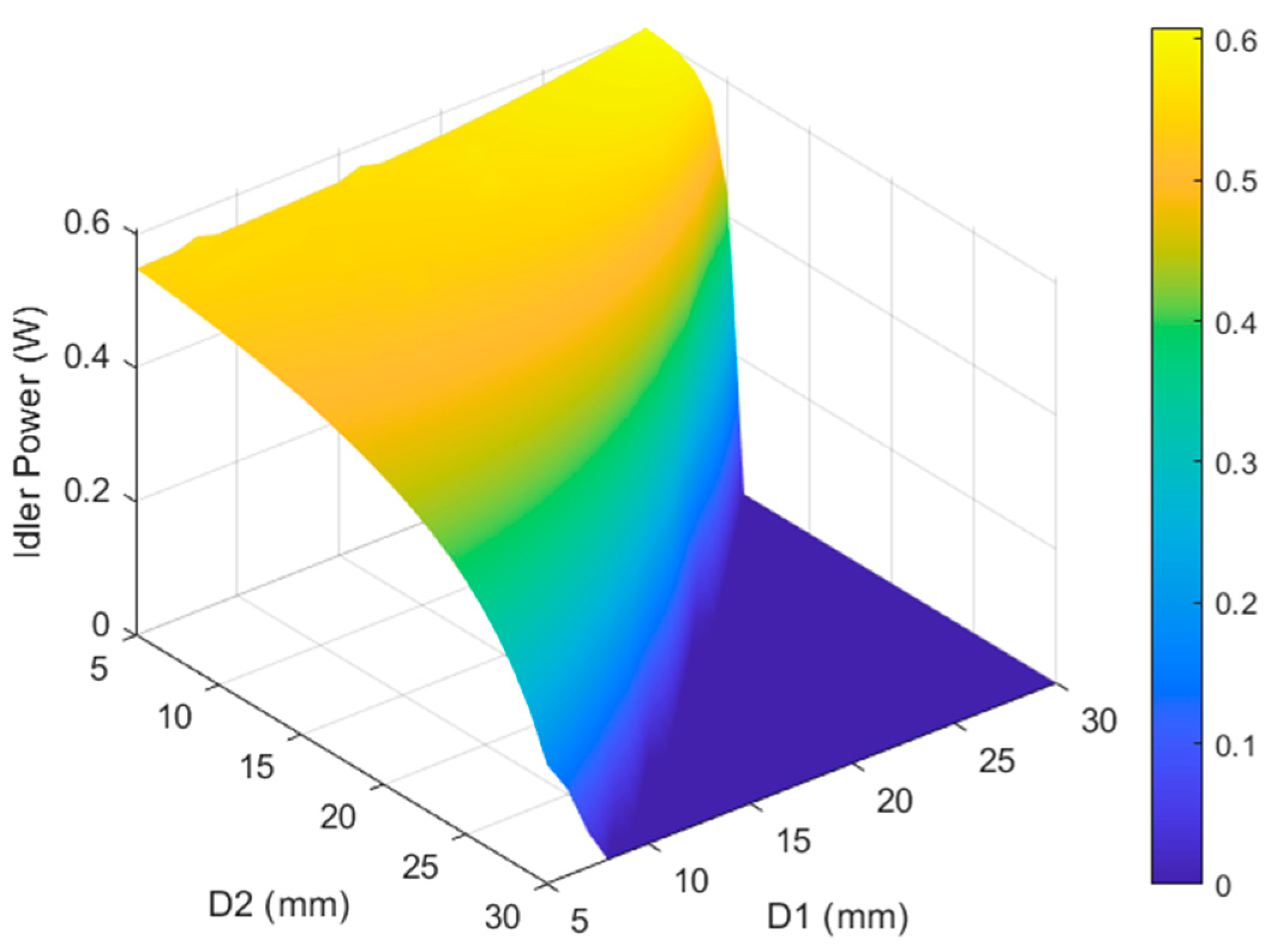 Design Considerations for Continuous Wave Intracavity Backwards Optical ...