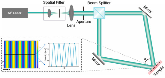 The Diffraction Efficiency of Acrylate-Based Holographically Photopolymerized Gratings Enhanced ...