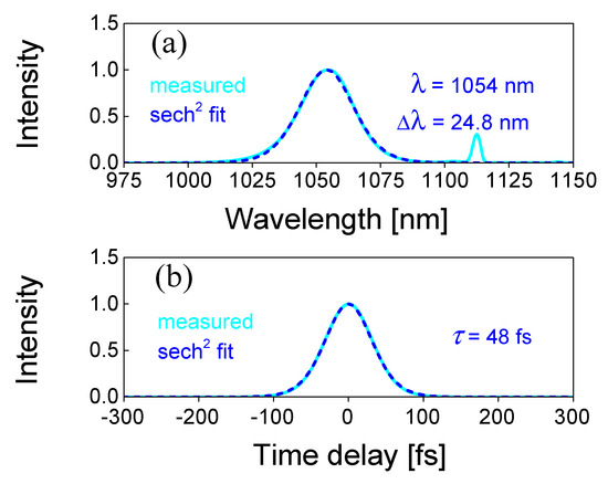 Kerr-Lens Mode-Locked Yb:BaF2 Laser
