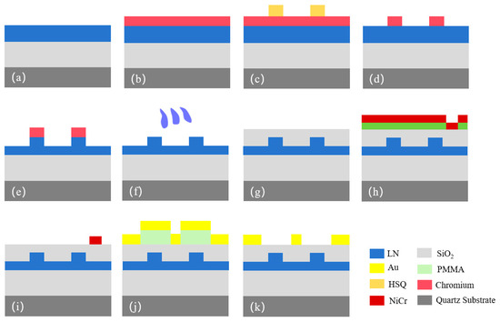 Broadband Thin-Film Lithium Niobate Electro-Optic Modulator