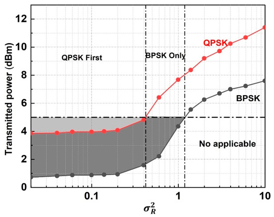 All-in-One BPSK/QPSK Switchable Transmission and Reception for Adaptive ...