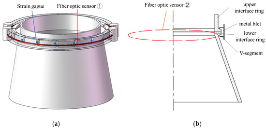 Strain Monitoring and Installation Adjustment of Satellite–Rocket ...