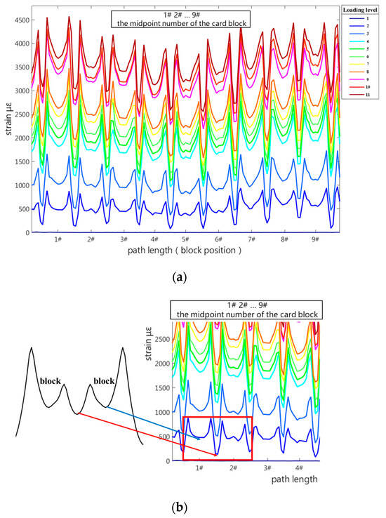 Strain Monitoring and Installation Adjustment of Satellite–Rocket ...