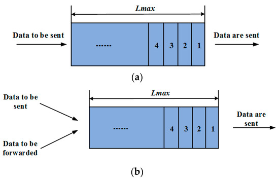 Photonics | Free Full-Text | Enhanced Clustering MAC Protocol Based on Learning Automata for UV ...