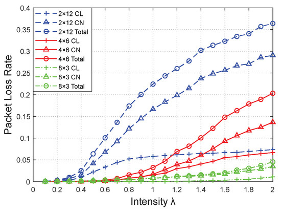 Photonics | Free Full-Text | Enhanced Clustering MAC Protocol Based on ...